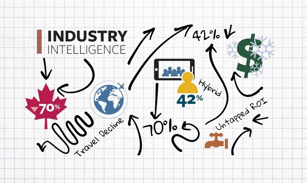 Industry Intelligence: Meeting Trends and Event Data Every Planner ...